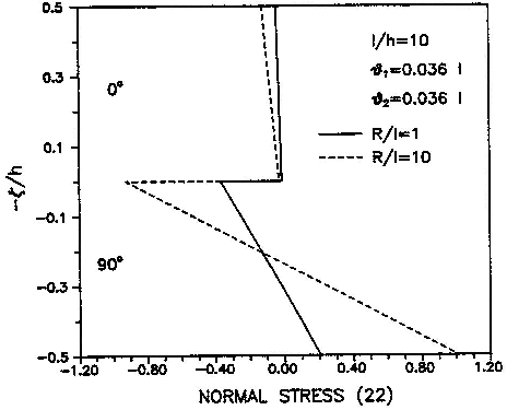 Fernando Fraternali Research