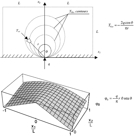 Fernando Fraternali Research