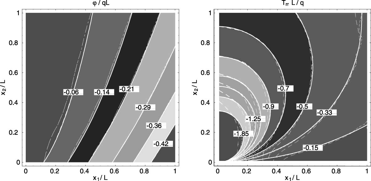 Fernando Fraternali Research